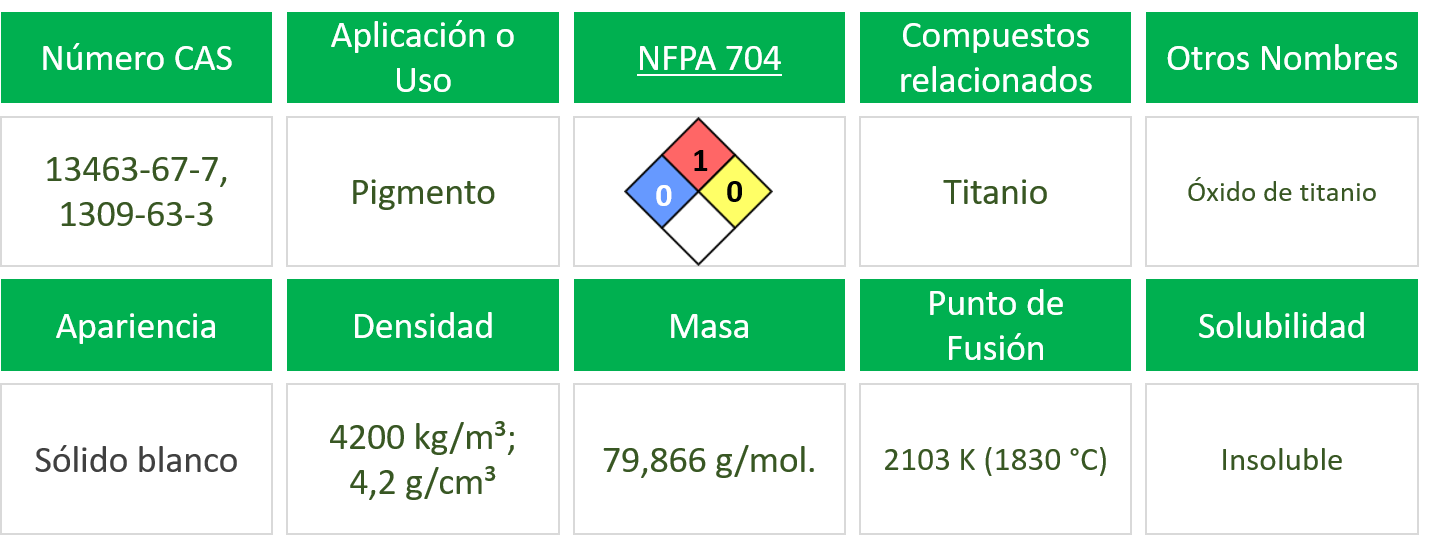 DIOXIDO DE TITANIO – Quimicos Por Kilos