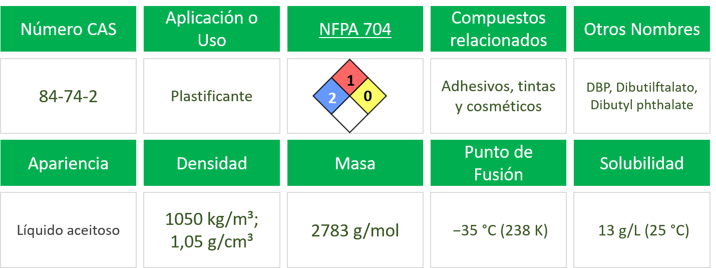 Ftalato de Dibutilo – Quimicos Por Kilos