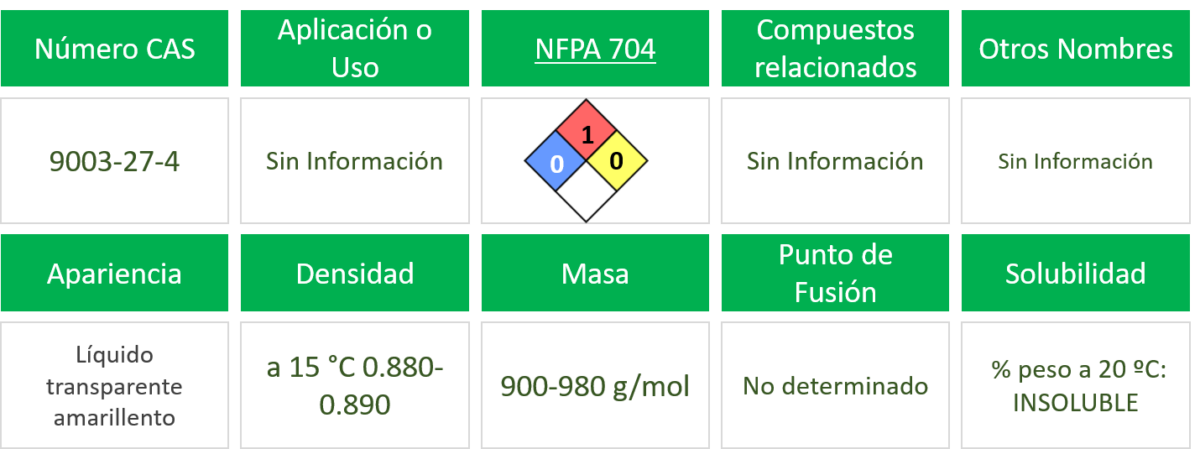 POLIBUTENO – Quimicos Por Kilos